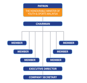 About Us – Yayasan Kecermelangan Sukan Malaysia