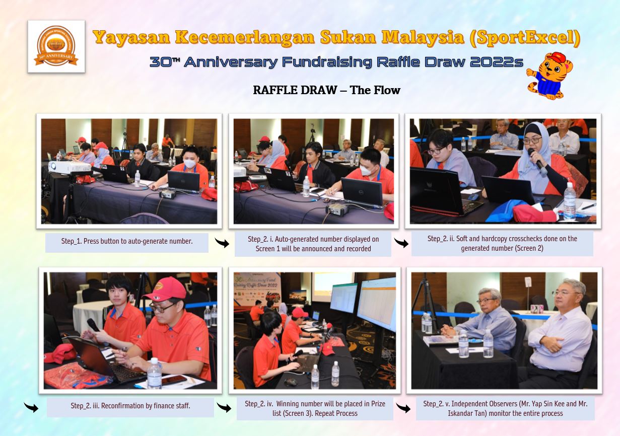 30th Anniversary Fund Raising Raffle Draw 2022 – Yayasan Kecermelangan ...